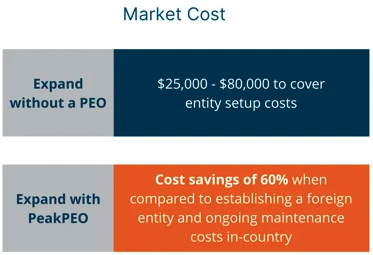 International PEO – Go Global With PeakPEO – Peak PEO